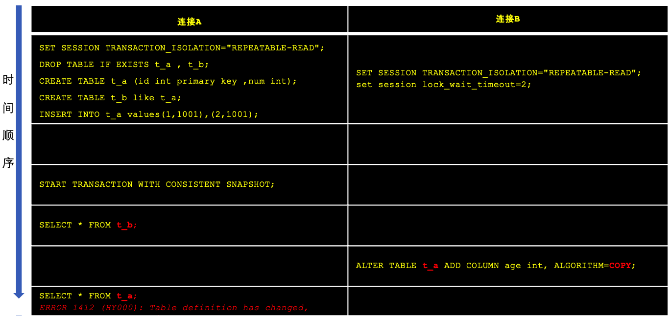 使用mysqldump备份的一致性 – orczhou.com