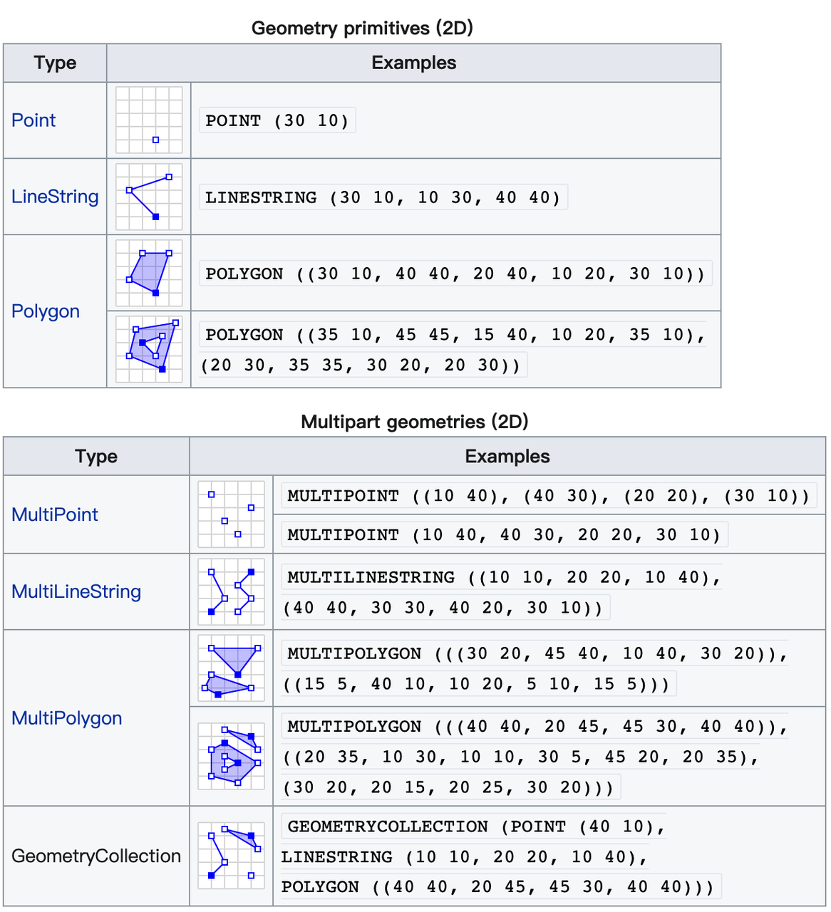 不断增强的MySQL空间信息处理能力 – orczhou.com