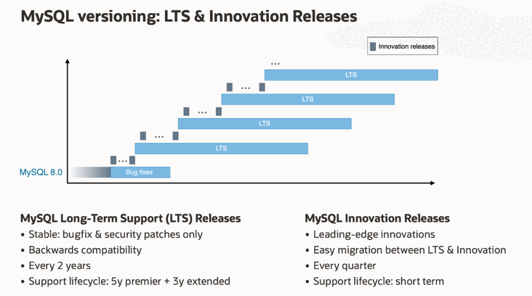 MySQL版本历史与主要特性 – orczhou.com