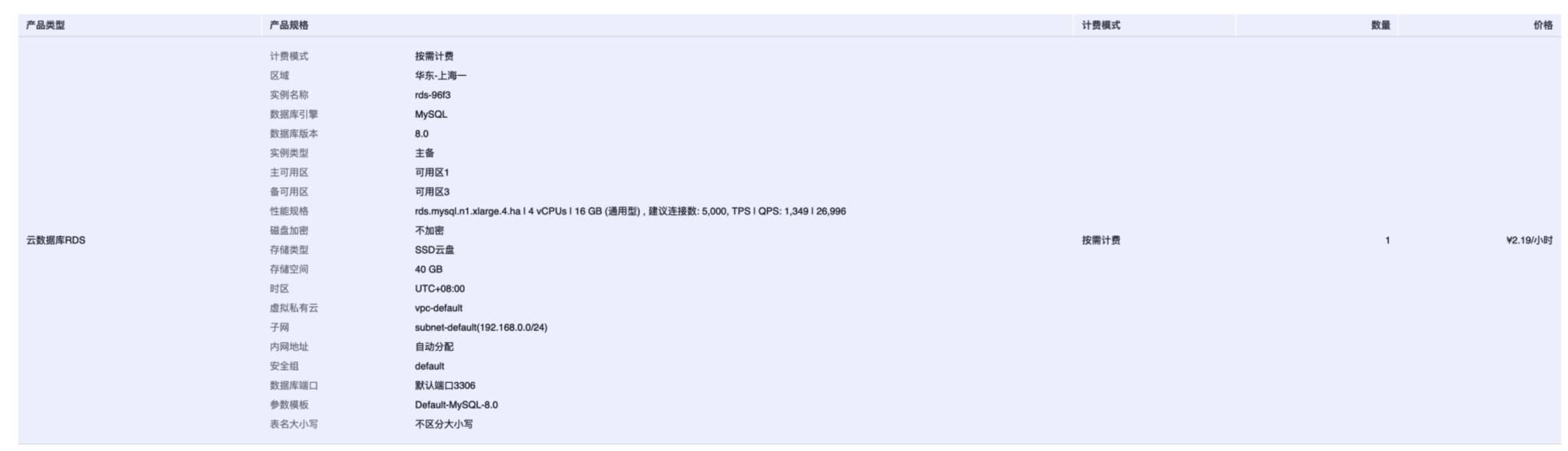 华为云RDS通用型(x86) vs 鲲鹏(ARM)架构的性能对比 – orczhou.com