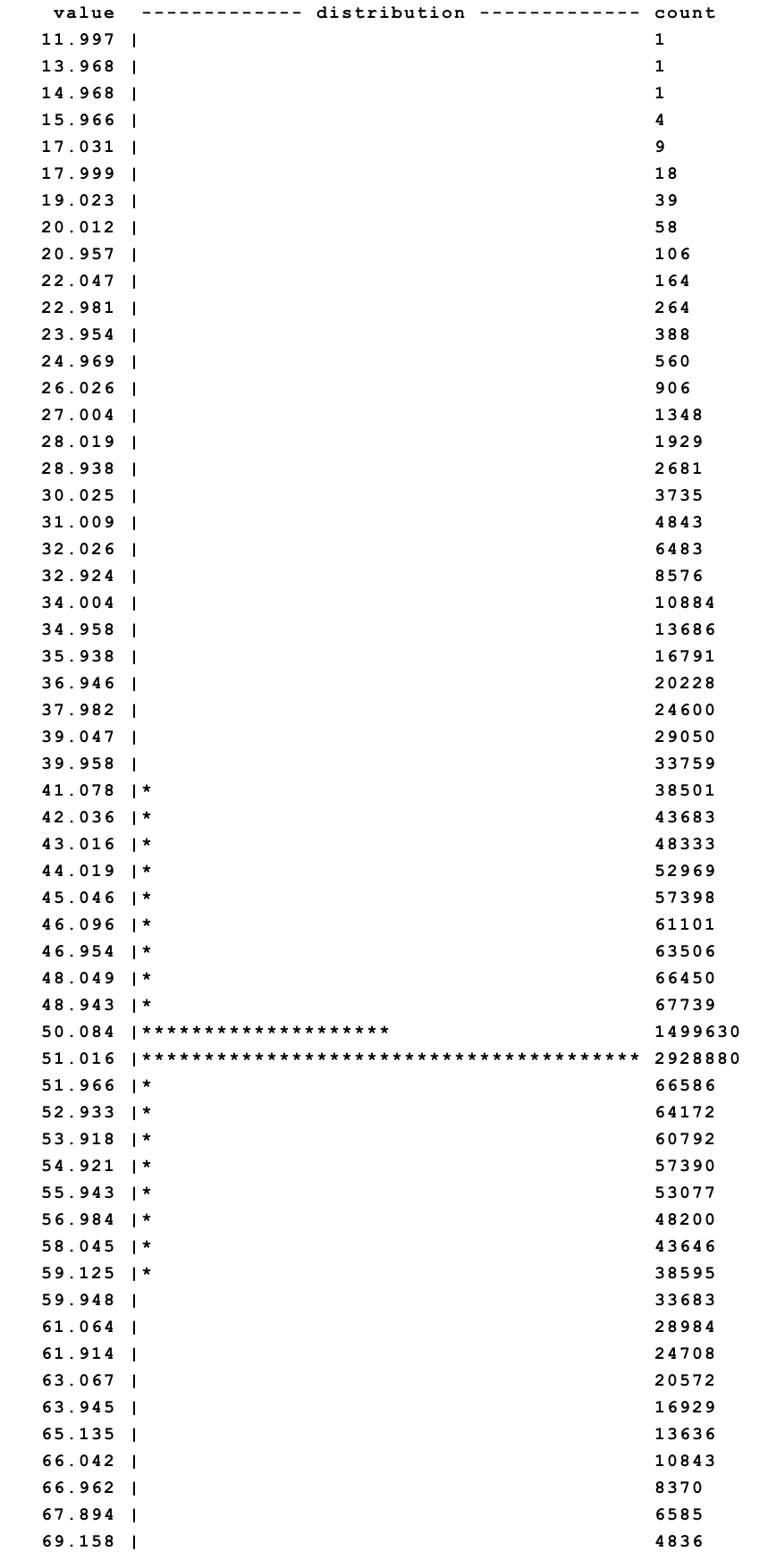 Sysbench使用不同的数据分布(–rand-type)模型压测MySQL – orczhou.com