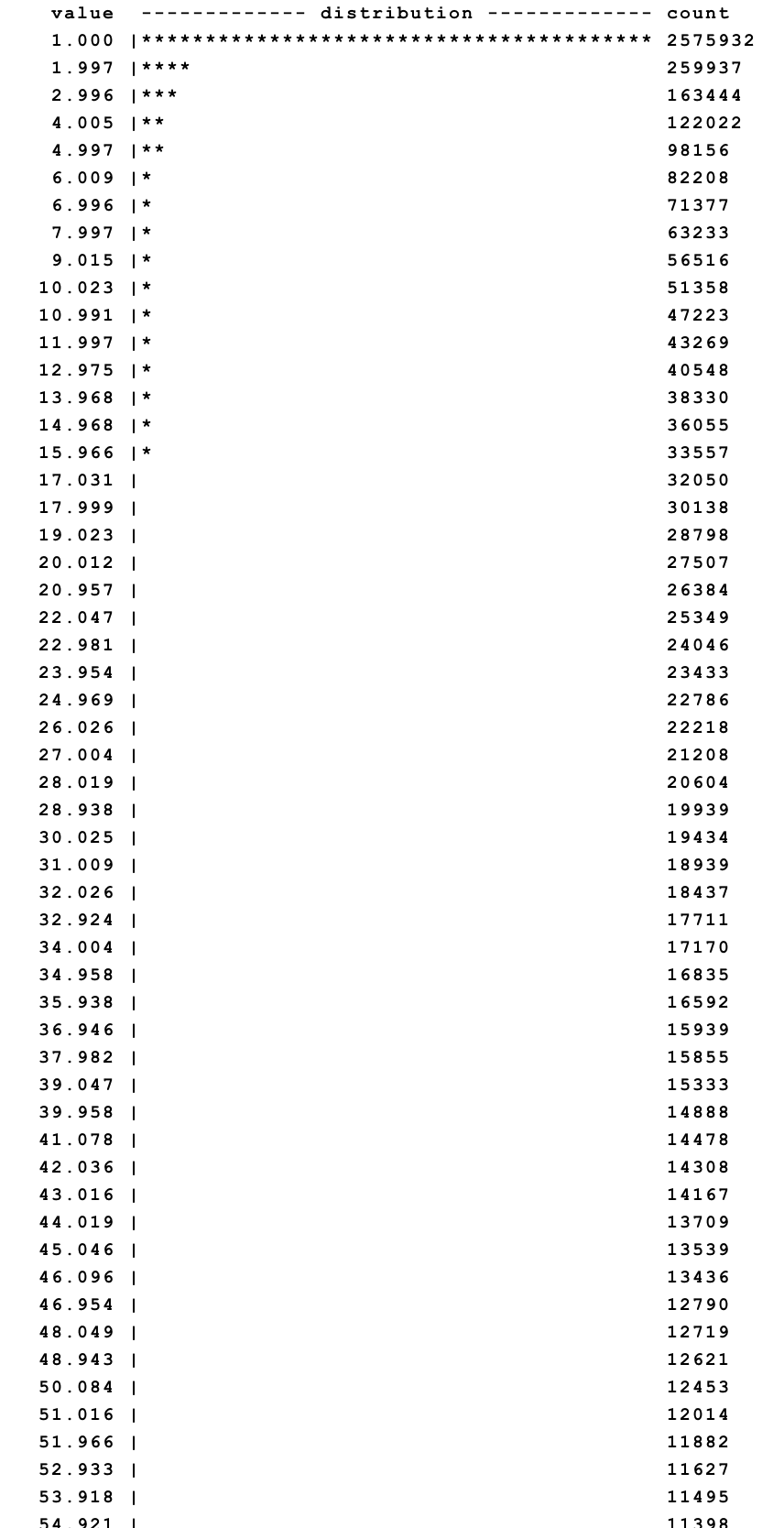 Sysbench使用不同的数据分布(–rand-type)模型压测MySQL – orczhou.com
