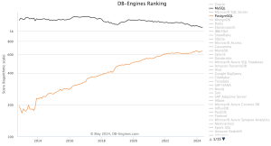 MySQL 8.4版本发布与历史版本回顾 – orczhou.com