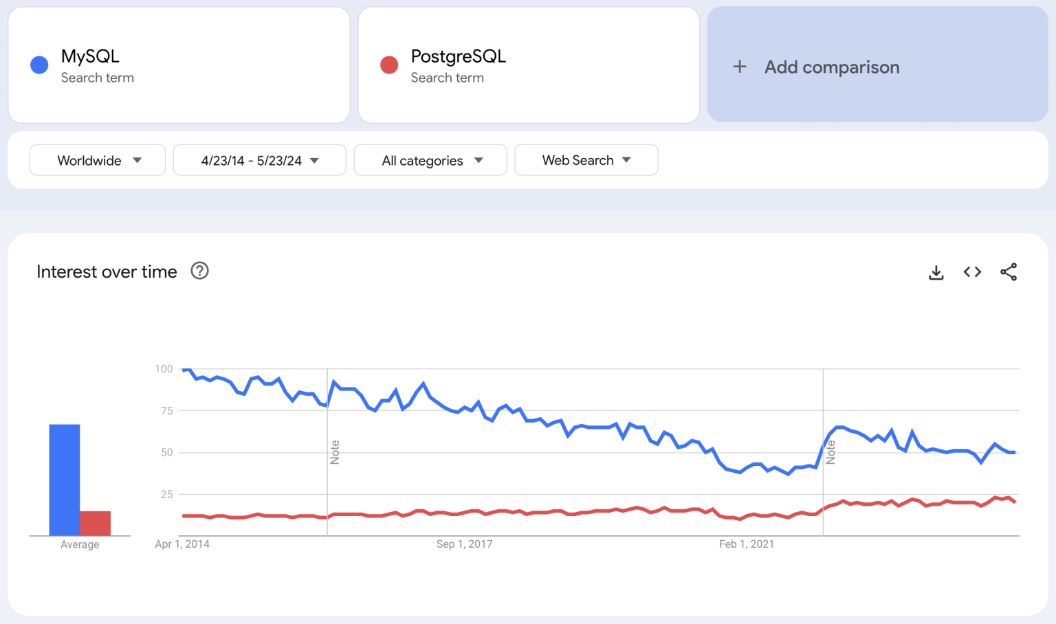 MySQL 8.4版本发布与历史版本回顾 – orczhou.com