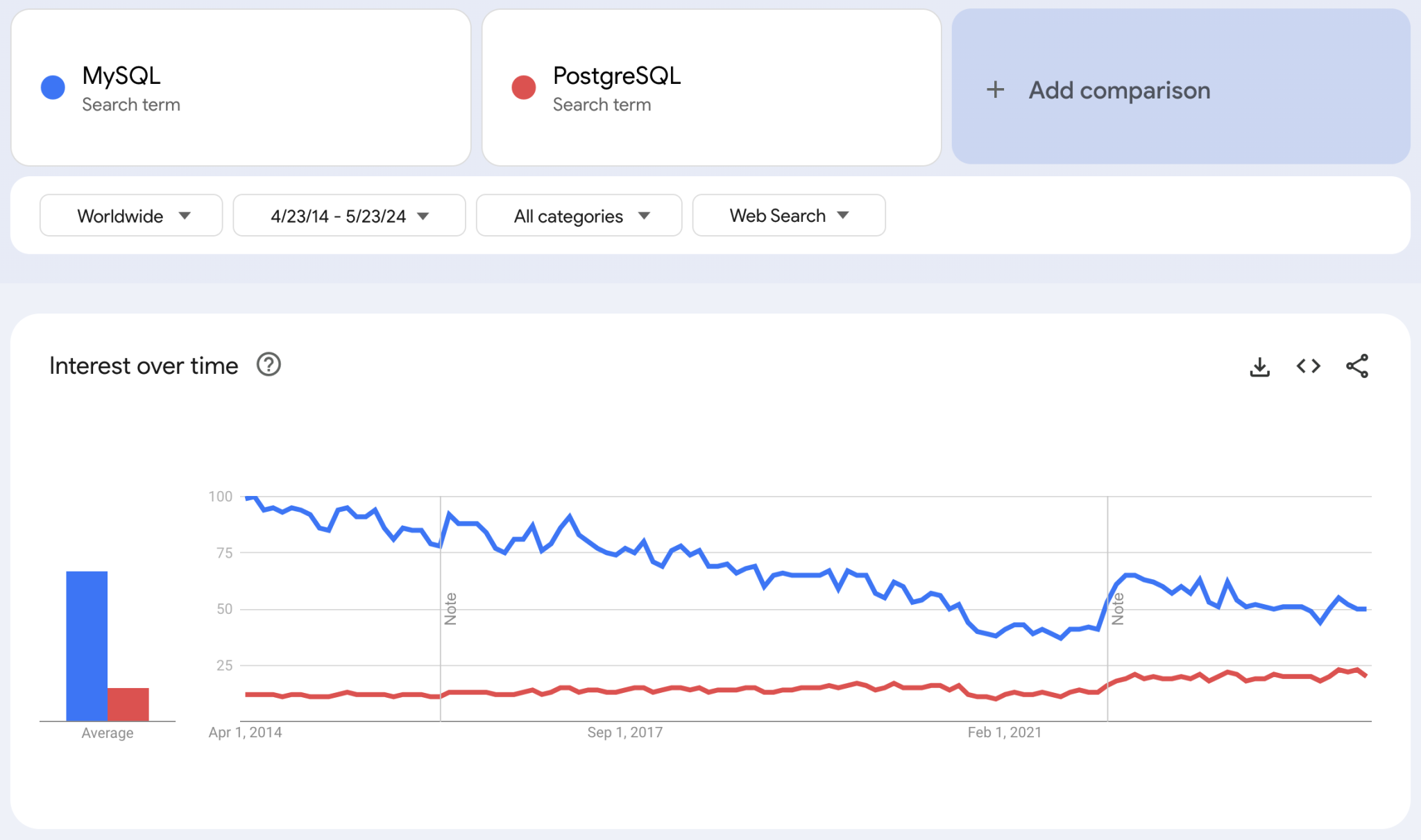 MySQL 8.4版本发布与历史版本回顾 – orczhou.com